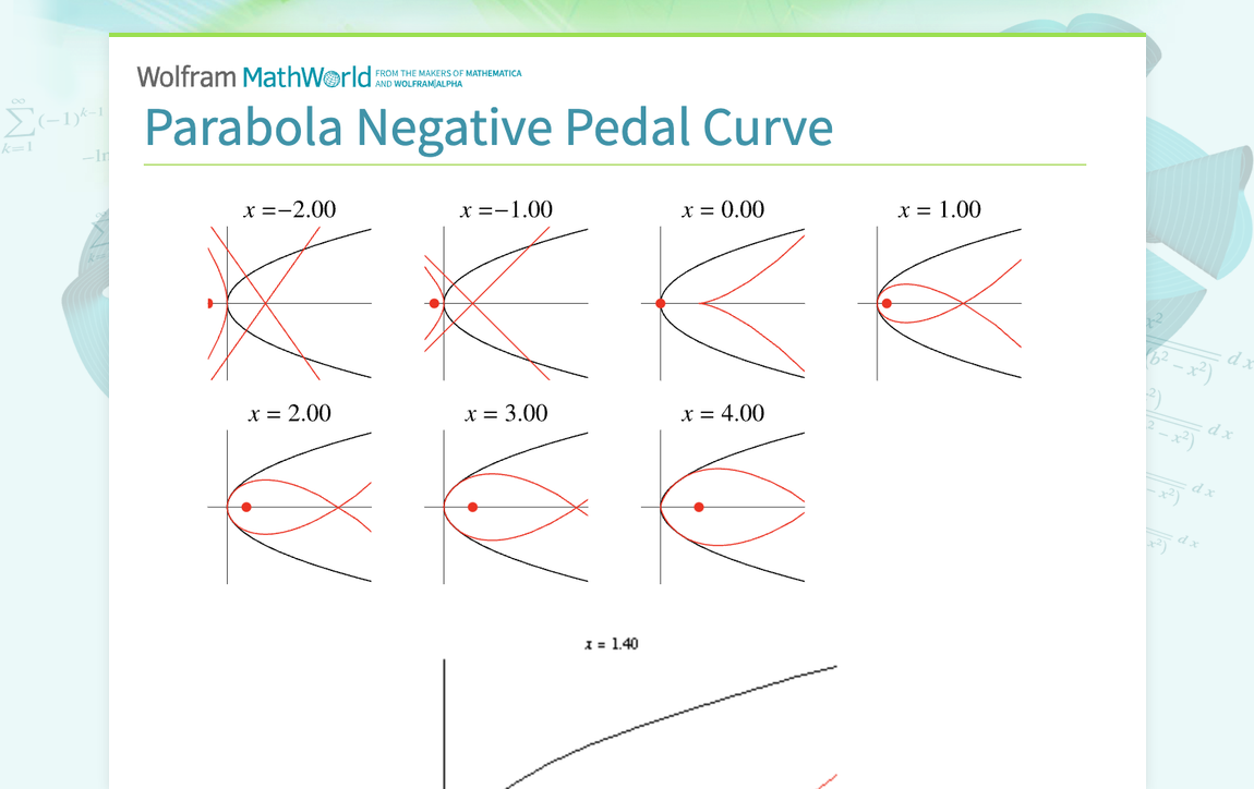Parabola Negative Pedal Curve -- from Wolfram MathWorld Parabola Negative Pedal Curve -- from Wolfram MathWorld