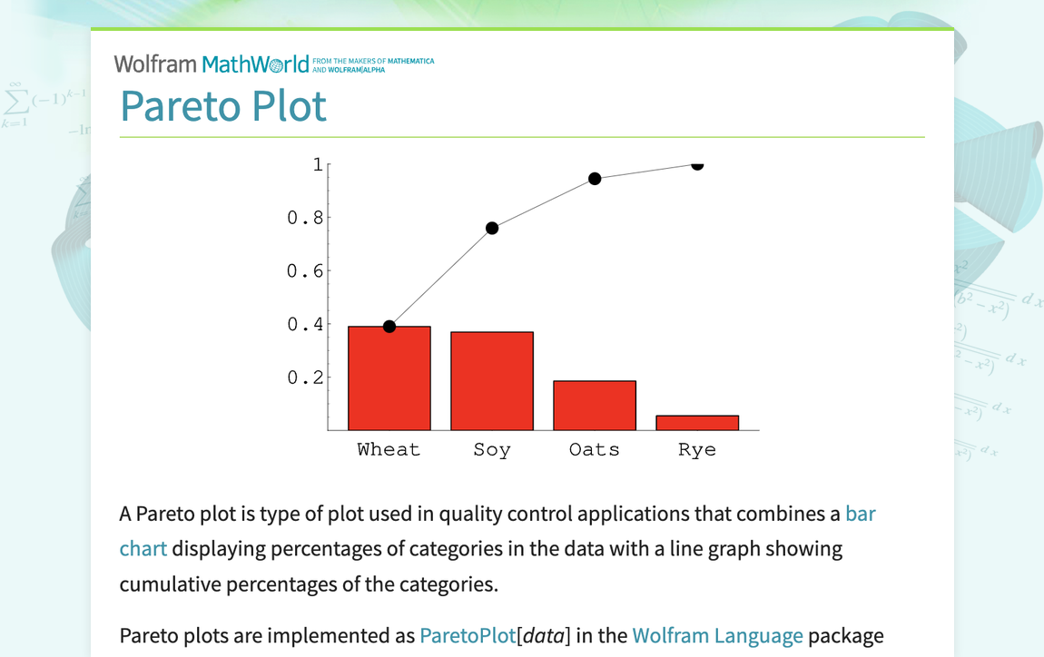 Pareto Plot -- from Wolfram MathWorld