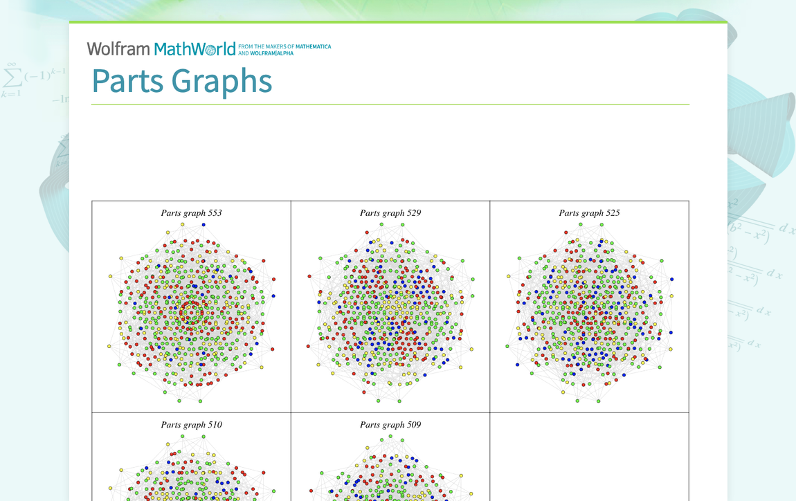 Parts Graphs -- from Wolfram MathWorld