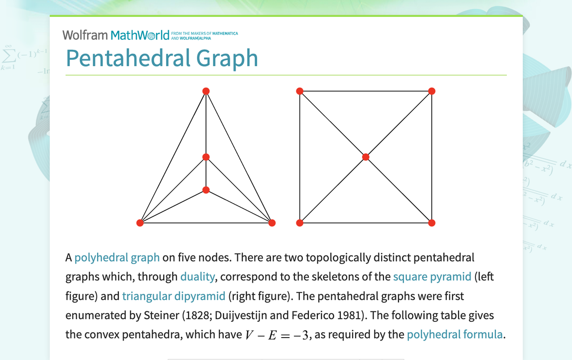 Pentahedral Graph -- from Wolfram MathWorld