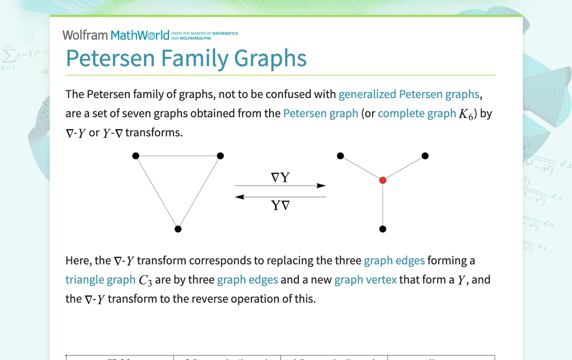 Petersen Family Graphs -- from Wolfram MathWorld