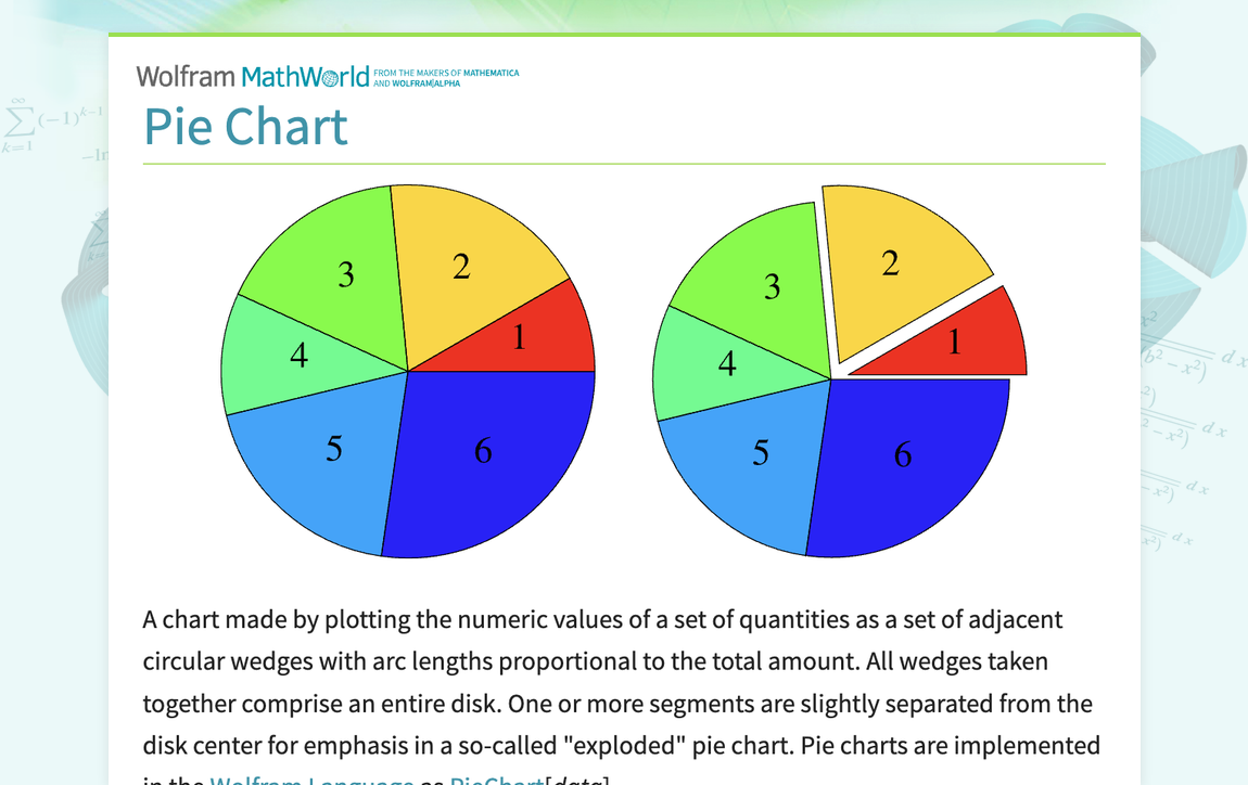 Disk Pie Chart TreeSize Pie Chart – Better Disk Space Management