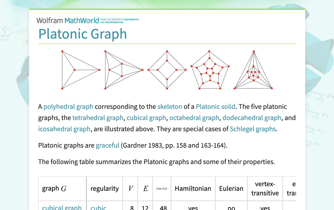 Platonic Graph -- from Wolfram MathWorld