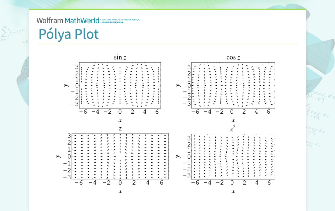 Pólya Plot From Wolfram Mathworld