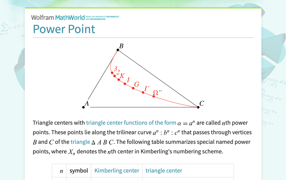 Power Point -- from Wolfram MathWorld