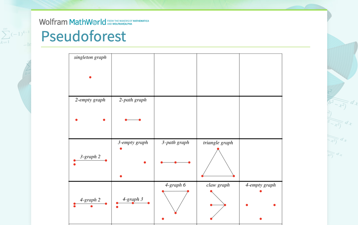 Pseudoforest -- from Wolfram MathWorld