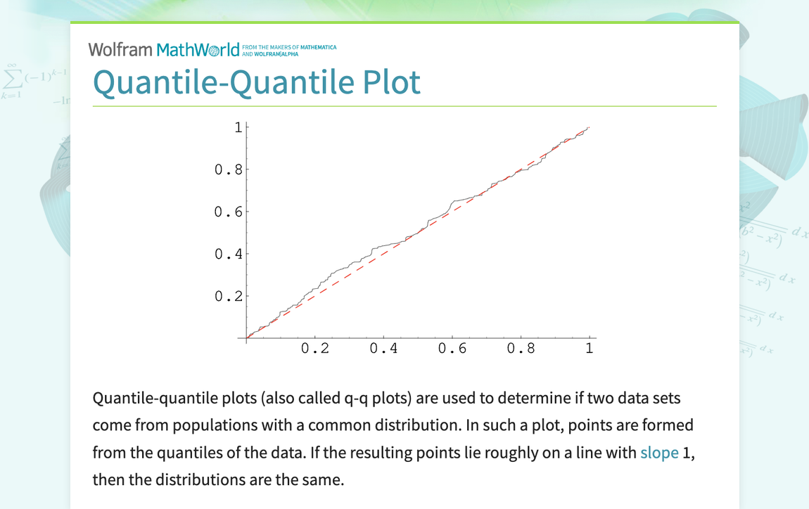 Quantile Quantile Plot From Wolfram Mathworld