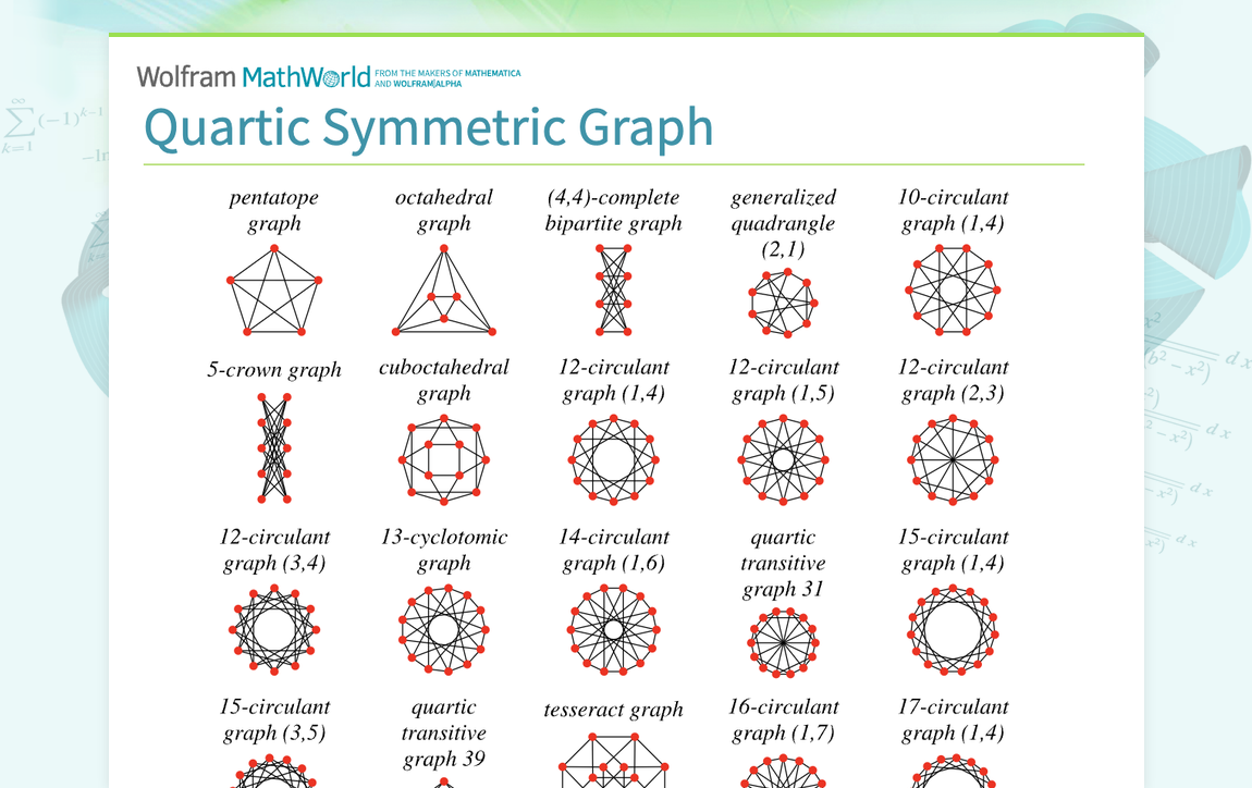 Quartic Symmetric Graph From Wolfram Mathworld