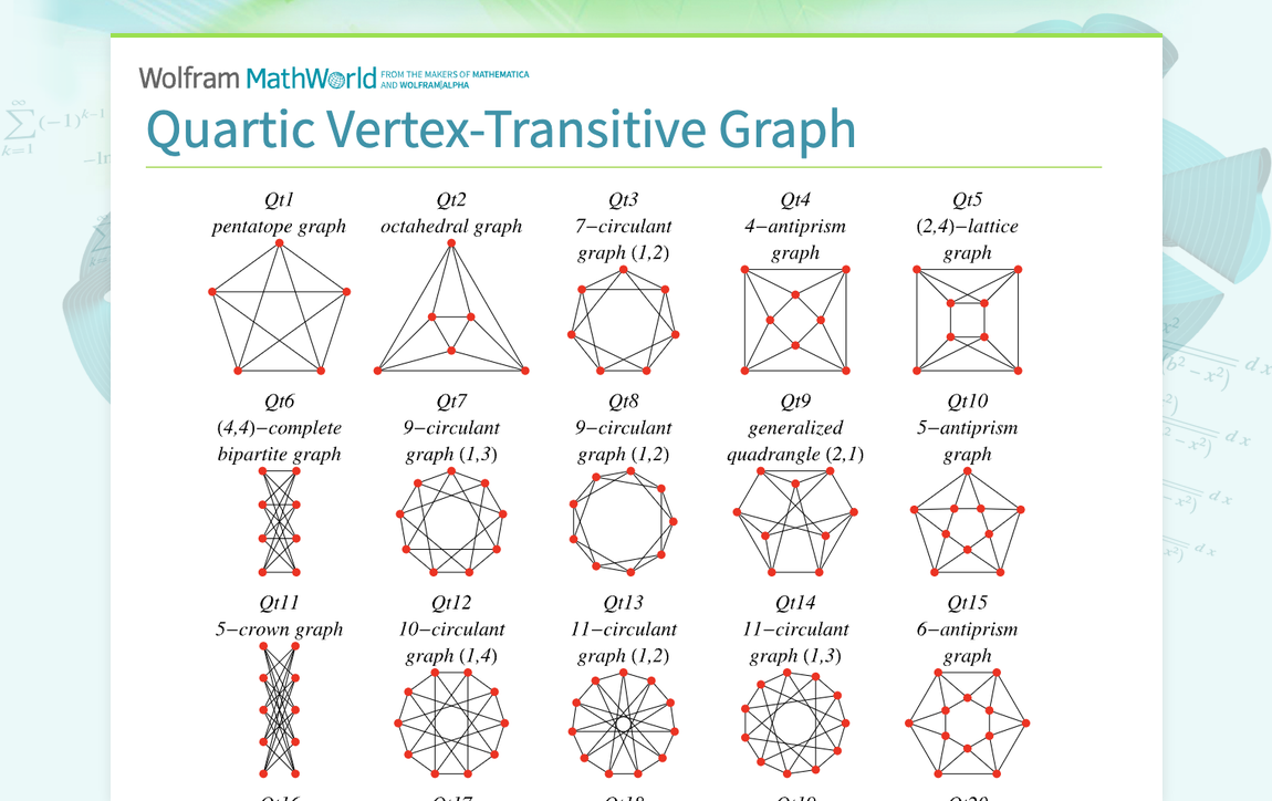 Quartic Vertex-Transitive Graph -- from Wolfram MathWorld Quartic Vertex-Transitive Graph -- from Wolfram MathWorld