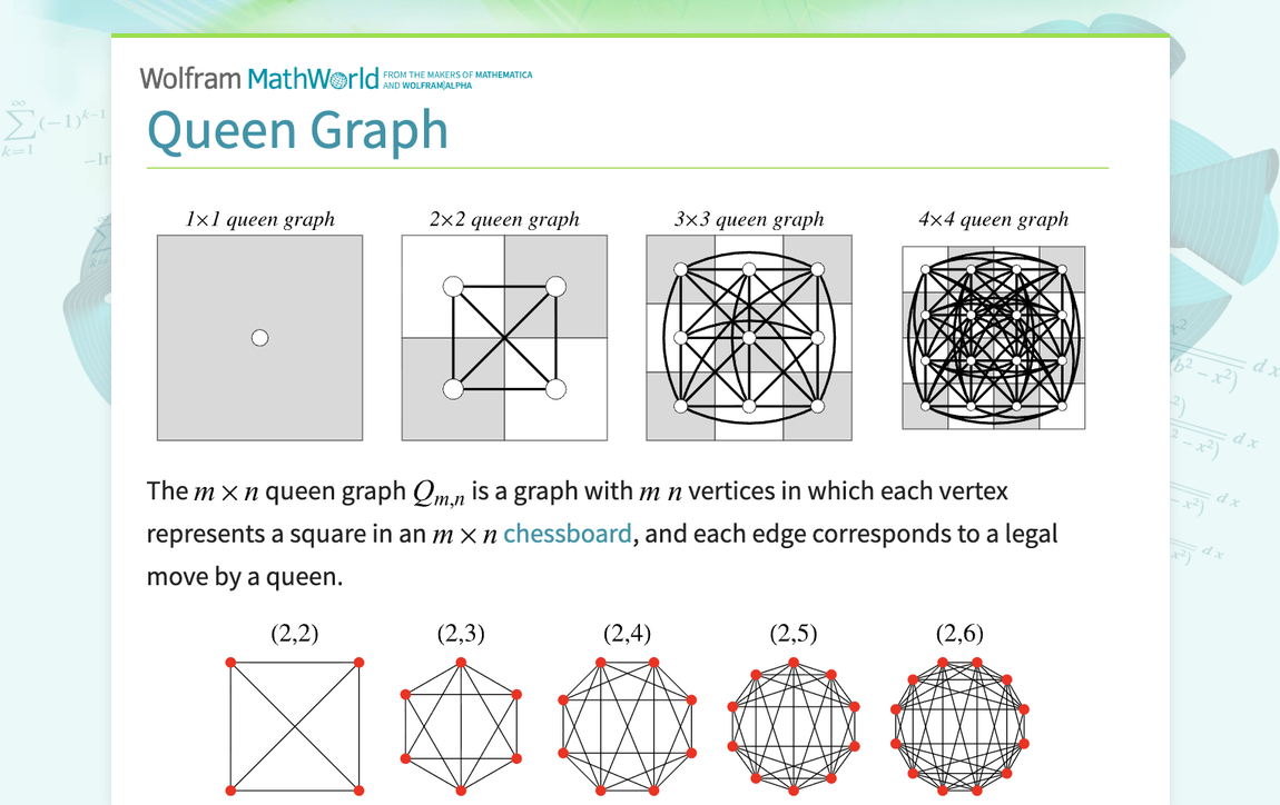 Queen Graph -- from Wolfram MathWorld
