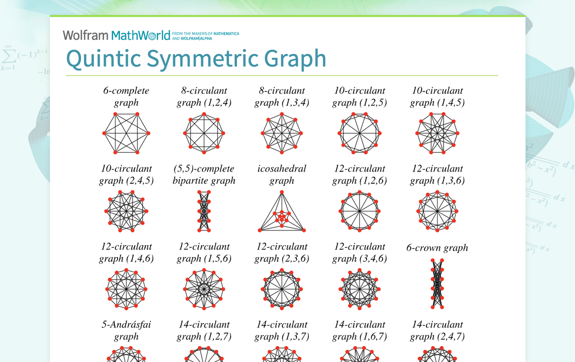 Quintic Symmetric Graph -- from Wolfram MathWorld