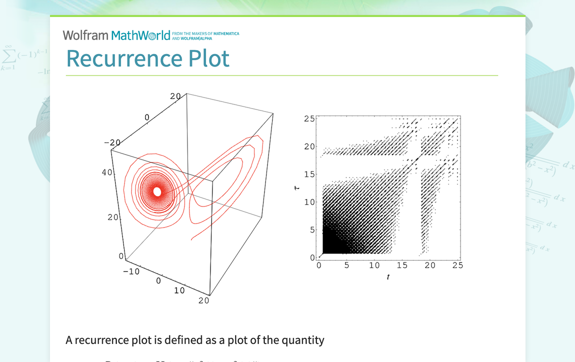 Recurrence Plot From Wolfram Mathworld
