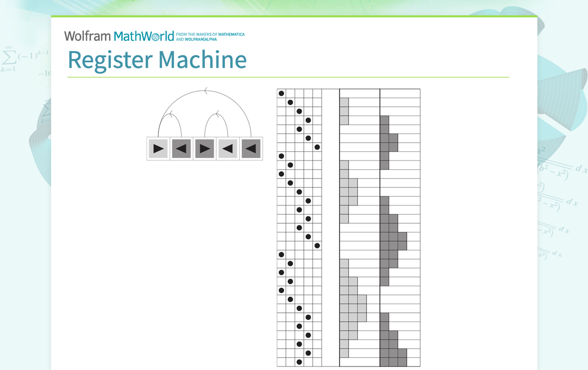 Register Machine -- from Wolfram MathWorld