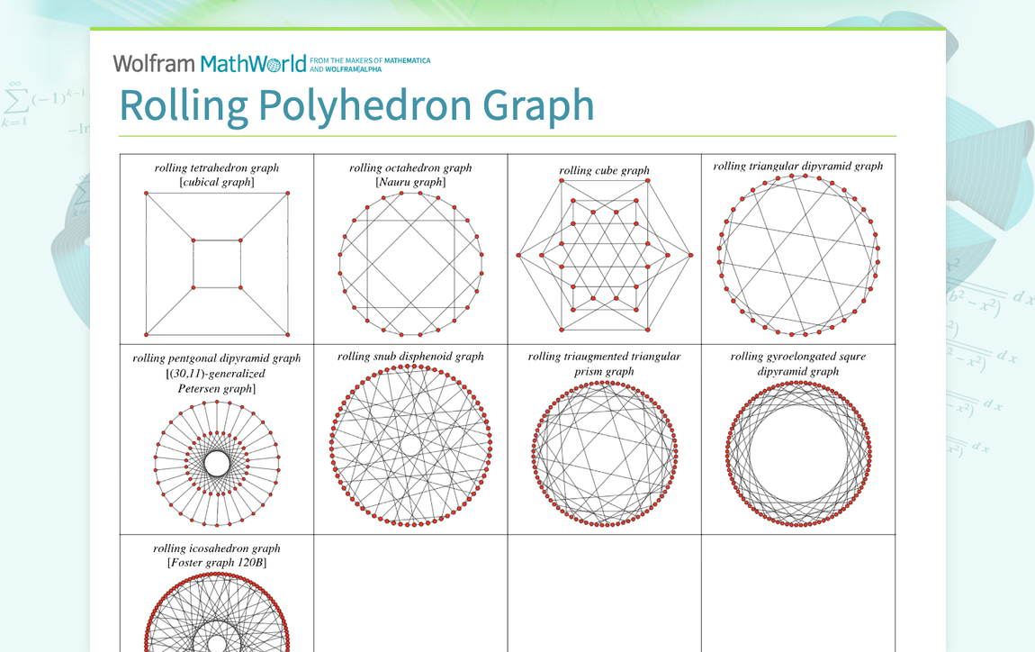 Rolling Polyhedron Graph -- from Wolfram MathWorld