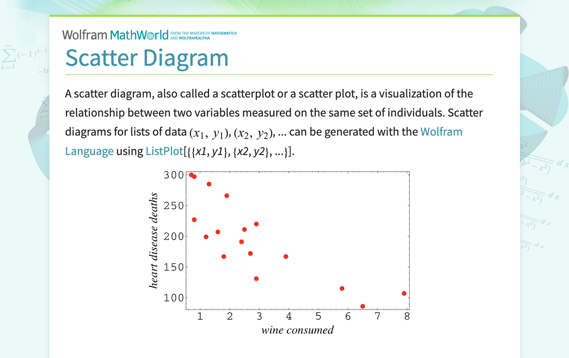 Scatter Diagram -- from Wolfram MathWorld
