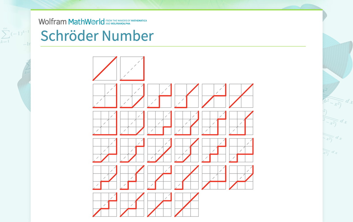 Schröder Number -- from Wolfram MathWorld