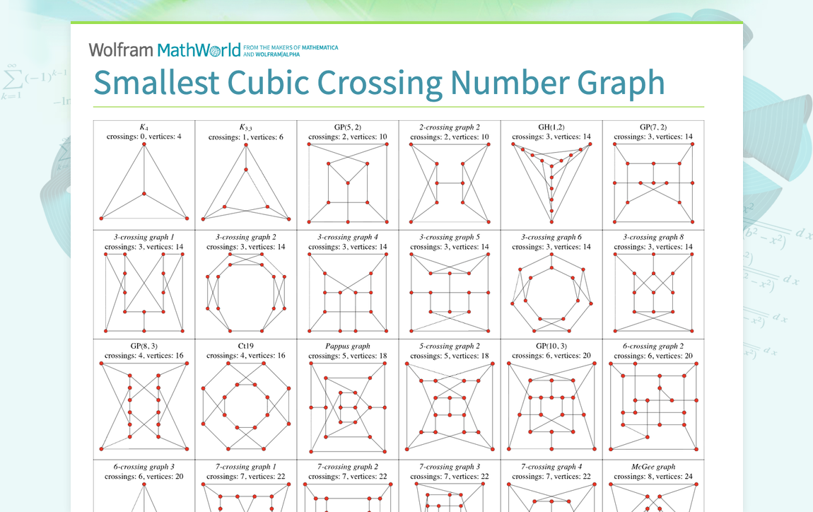 Smallest Cubic Crossing Number Graph -- from Wolfram MathWorld