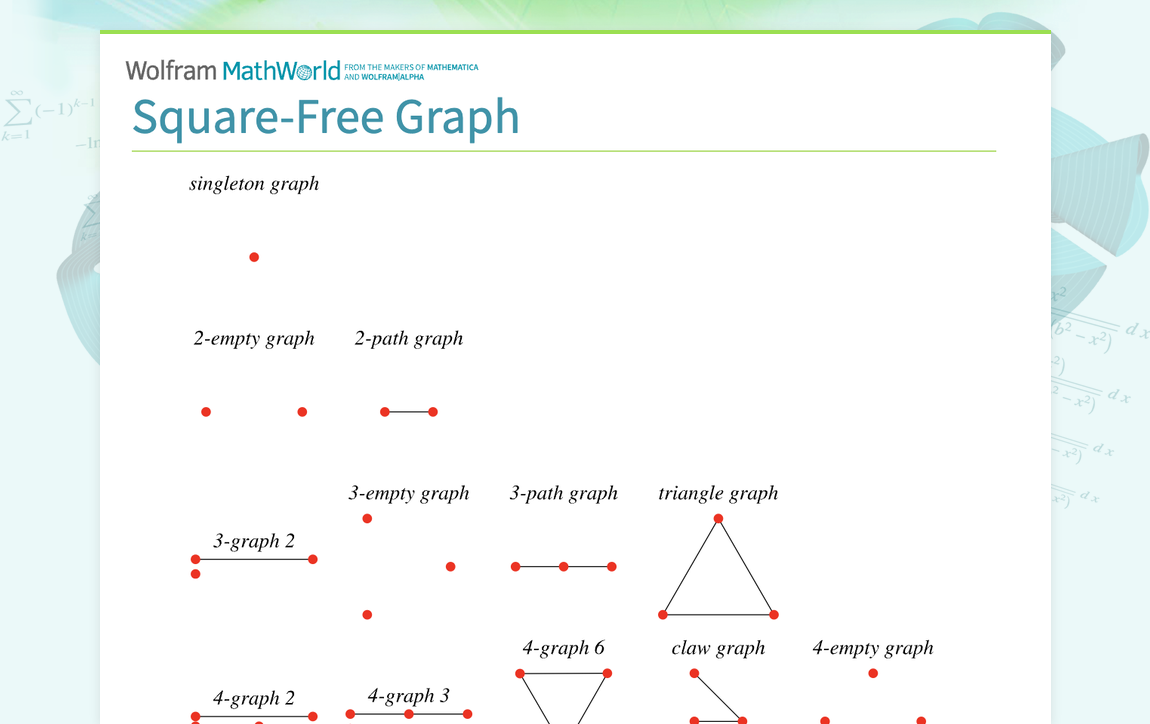 Square-Free Graph -- from Wolfram MathWorld