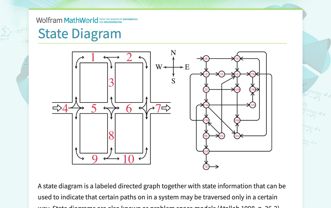 State Diagram -- from Wolfram MathWorld