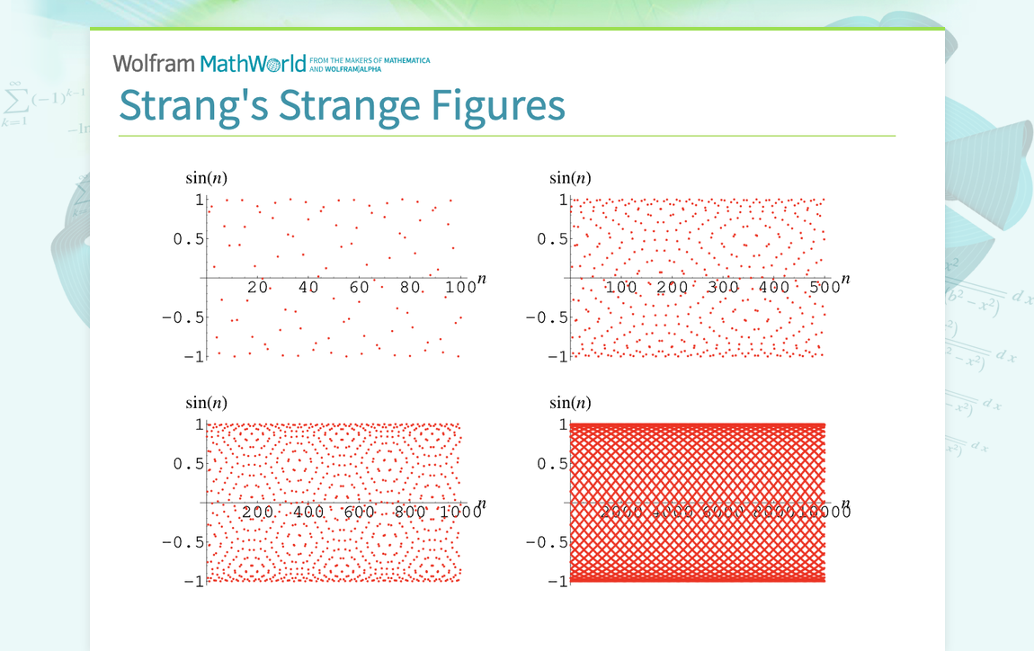 Strang's Strange Figures -- from Wolfram MathWorld