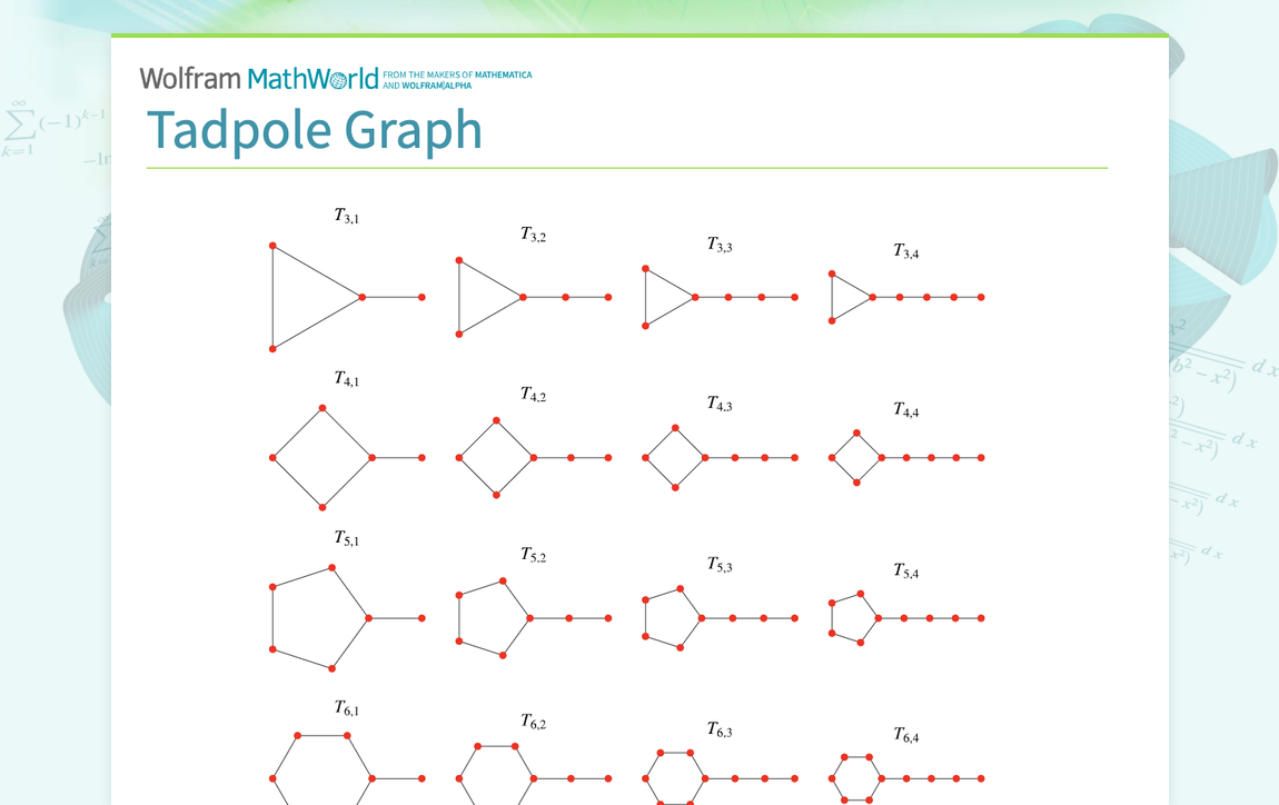Tadpole Graph -- from Wolfram MathWorld