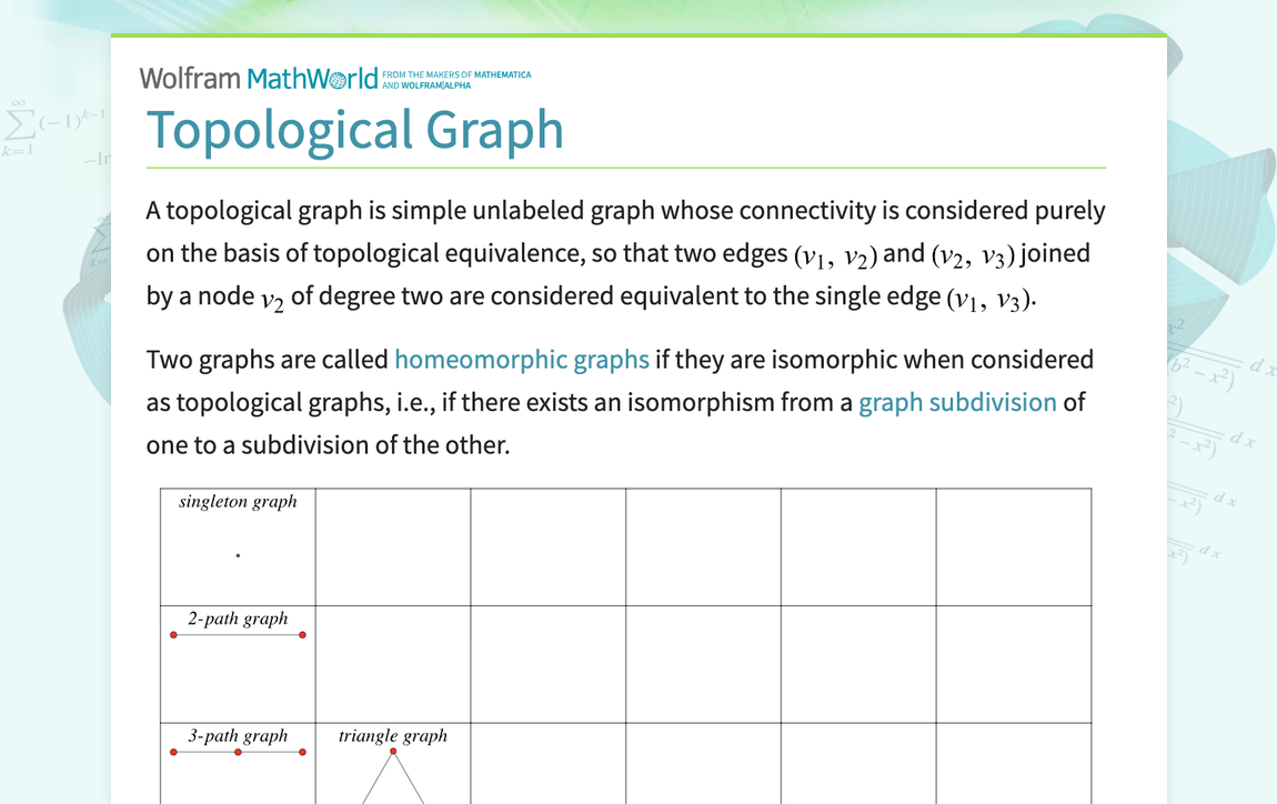 Topological Graph -- from Wolfram MathWorld