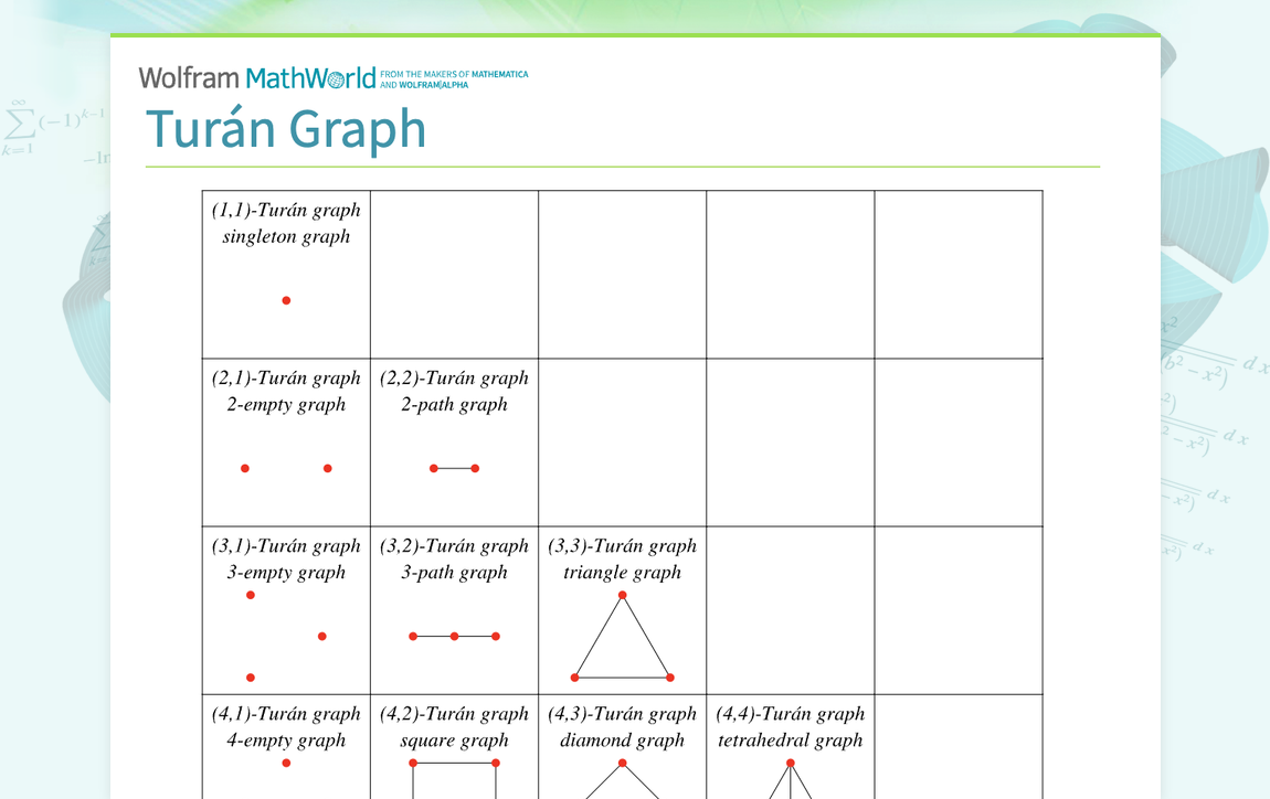 Turán Graph -- from Wolfram MathWorld