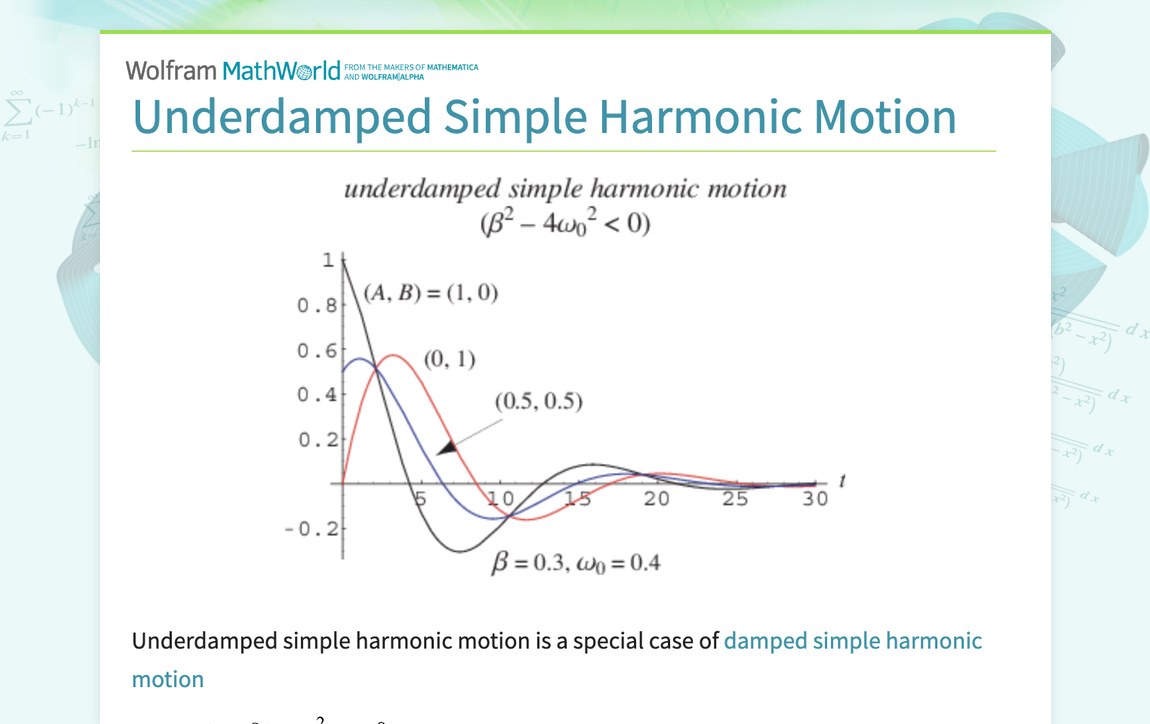 Underdamped Simple Harmonic Motion -- from Wolfram MathWorld
