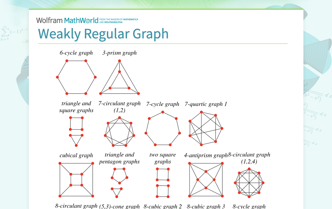 Weakly Regular Graph From Wolfram Mathworld