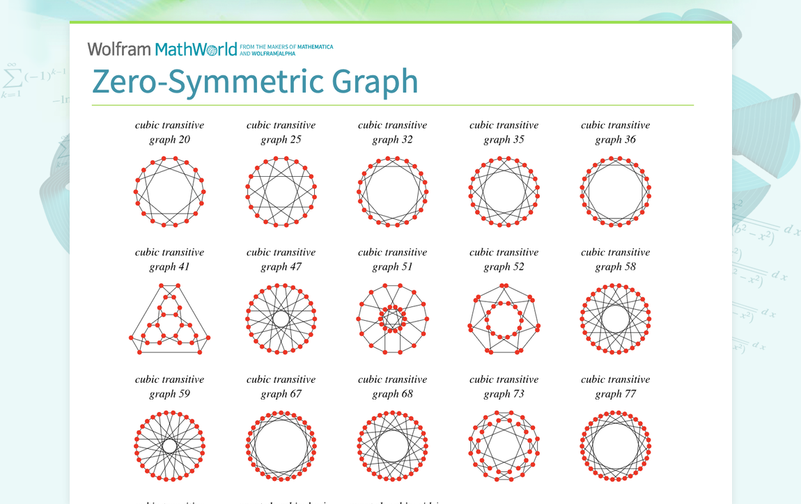 Zero-Symmetric Graph -- from Wolfram MathWorld
