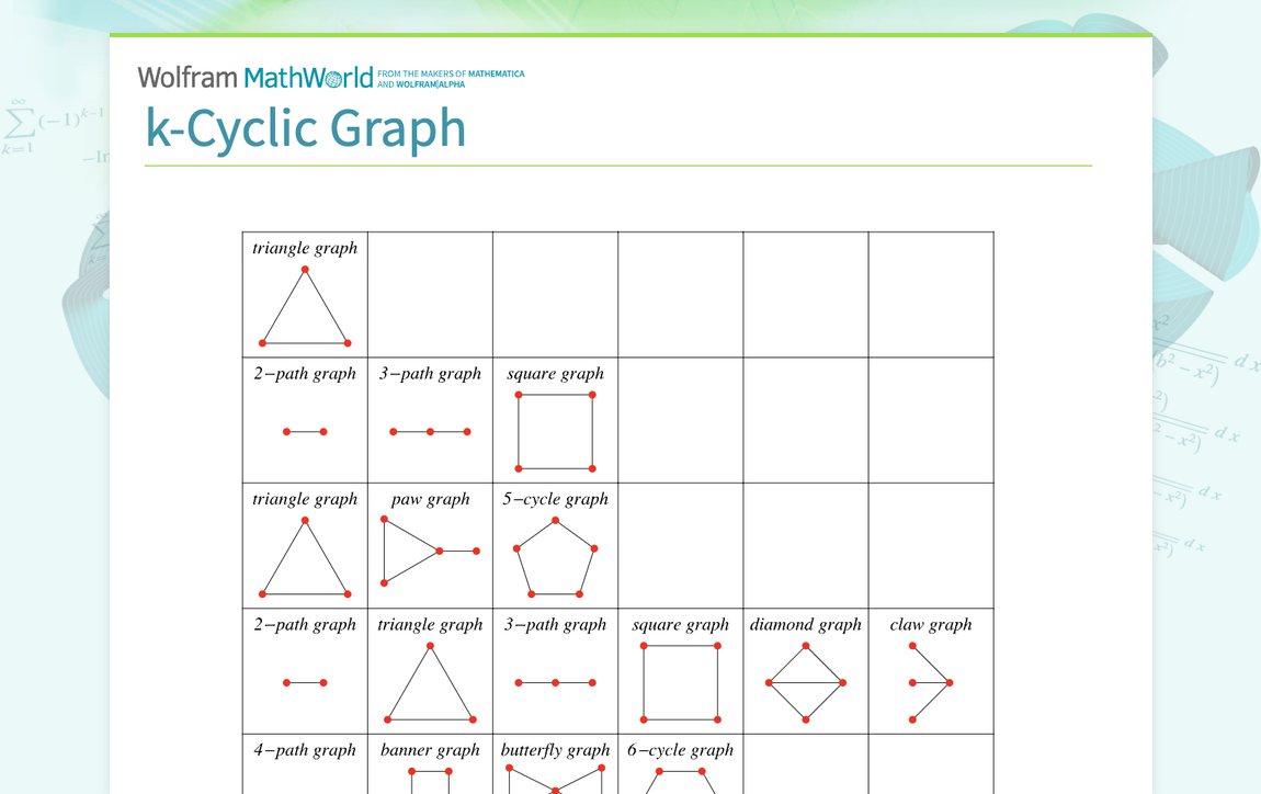 k-Cyclic Graph -- from Wolfram MathWorld